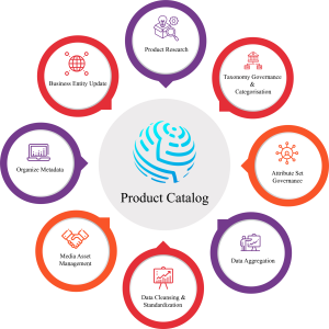 Retail & Ecommerce - Product Catalog - UN360